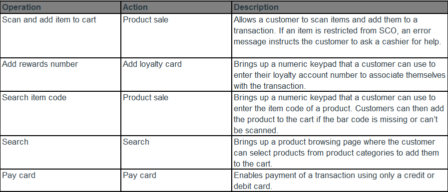 Self-Checkout (SCO) with Microsoft Dynamics 365 – DynamicsSparks